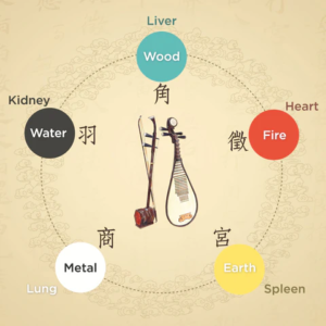 Erhu - Traditional Musical Instruments of China - Udumbara